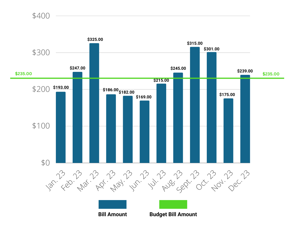 Budget Billing | Comanche Electric Cooperative